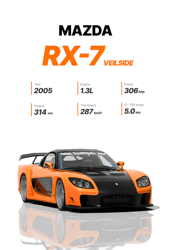 Mazda RX-7 Veilside 24x36 Poster - Custom Tuner, Performance, Iconic ...