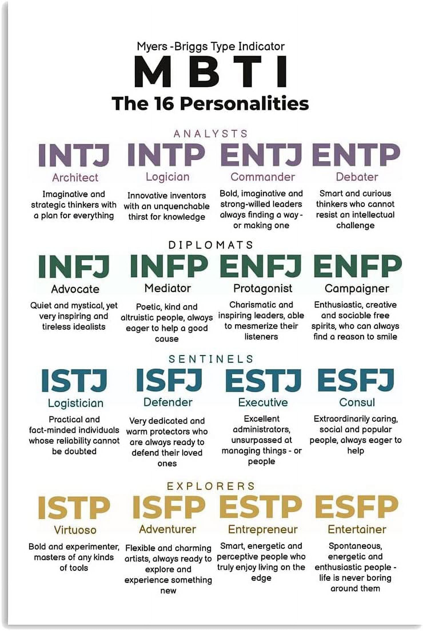 Mbti The 8 Personalities Metal Signs Occupational Therapist Office ...