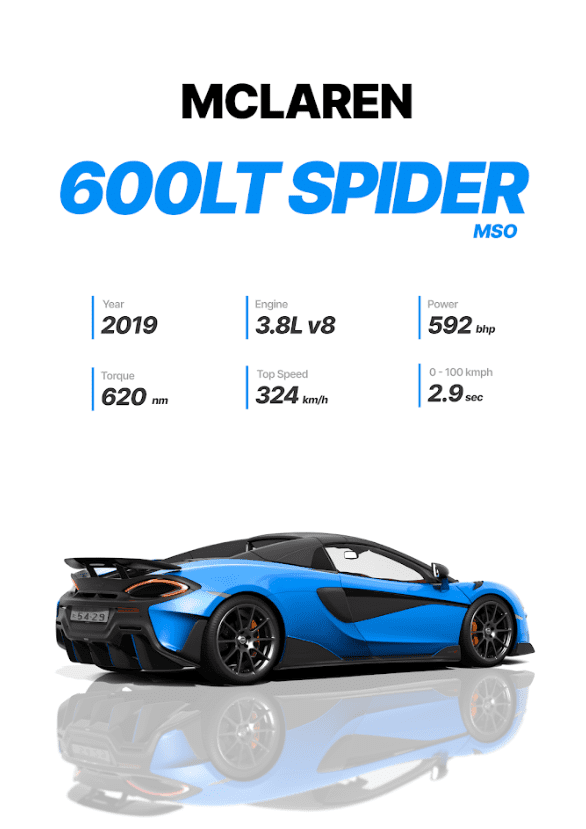 McLaren 600LT Spider 24x36 Poster - Lightweight Supercar, Open-Top ...