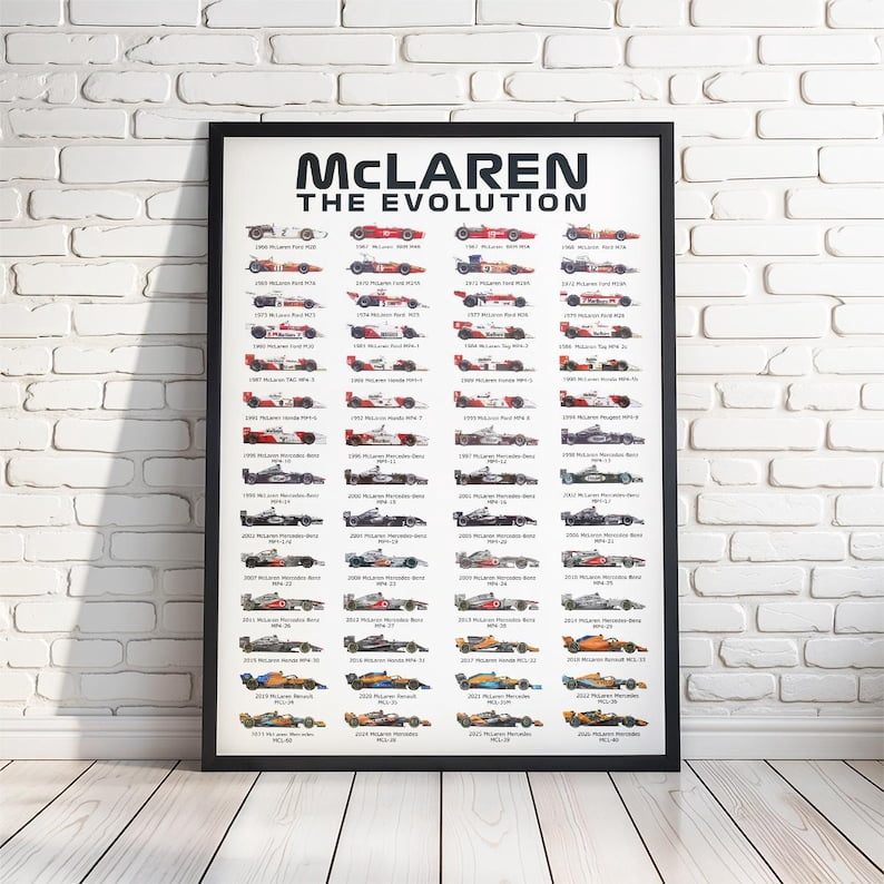 McLaren F1 Evolution Poster Formula Racing Evolution Timeline Wall Art ...