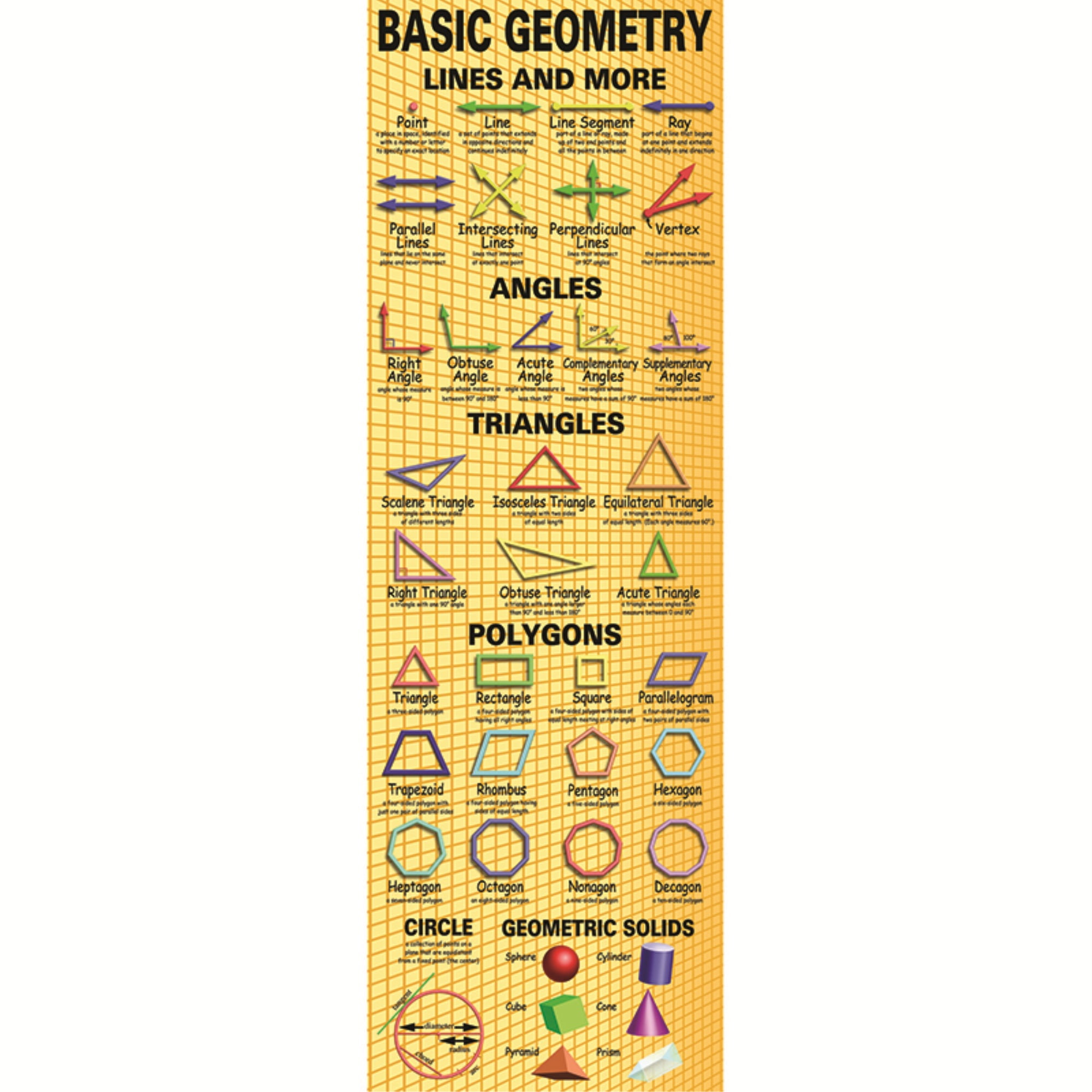 McDonald Publishing Basic Geometry Colossal Poster - Walmart.com