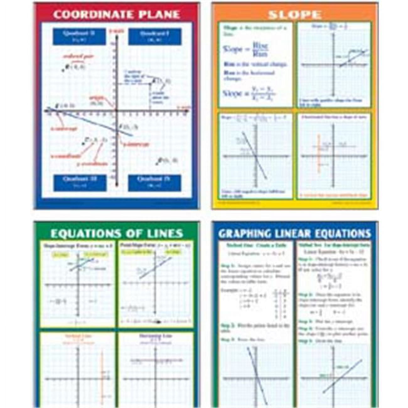 Mcdonald Publishing Graphing Slope & Linear Equations Teaching Poster ...