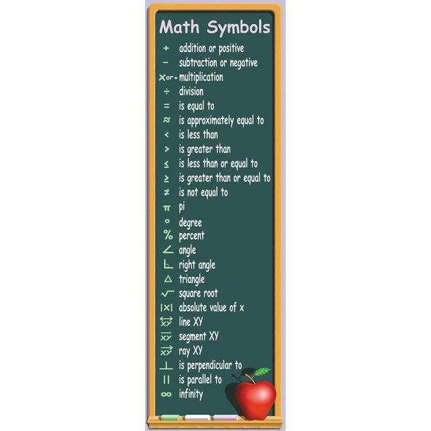 Mcdonald Publishing Math Symbols Colossal Poster - Walmart.com