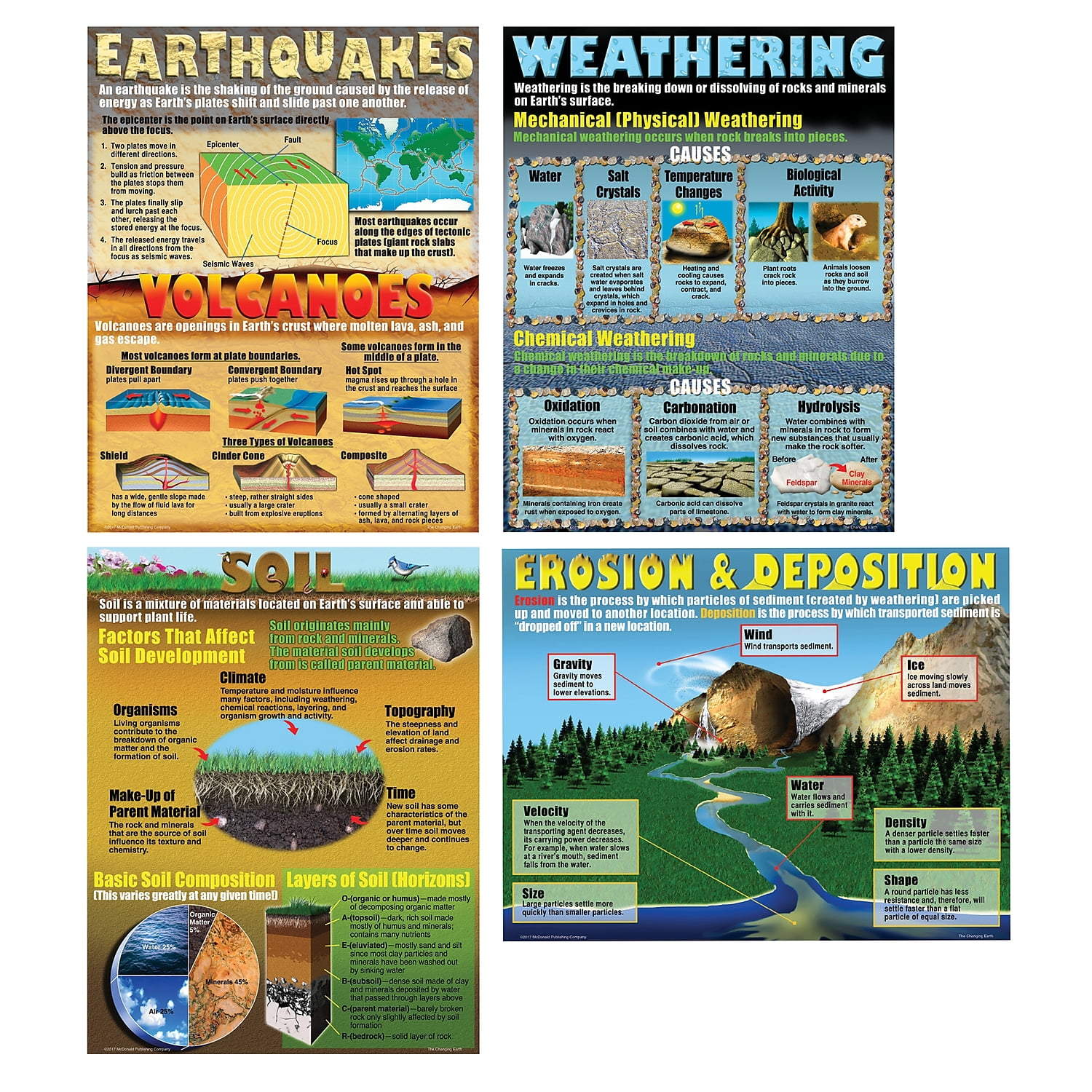 McDonald Publishing The Changing Earth Posters, Set of 4 - Walmart.com