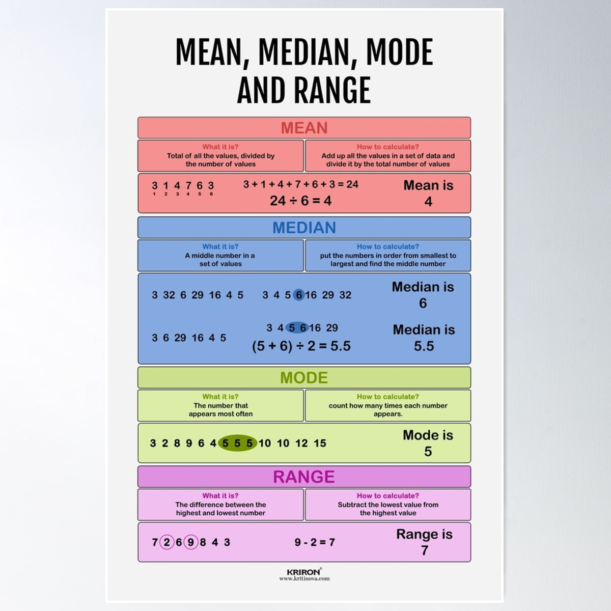 Mean Median Mode Poster Wall Art, Modern Wall Decor For Living Room ...