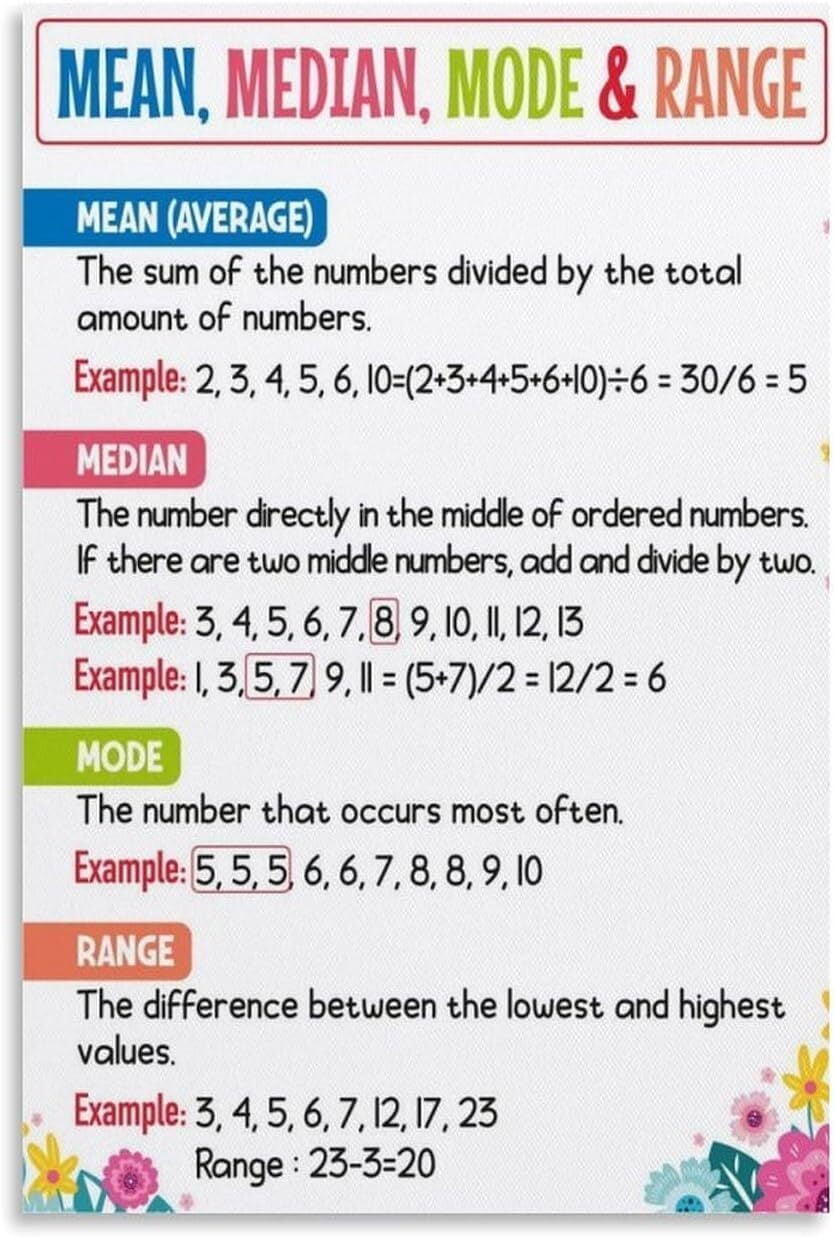 Mean Median Mode & Range Art Poster Data Analyzing Educational Posters ...