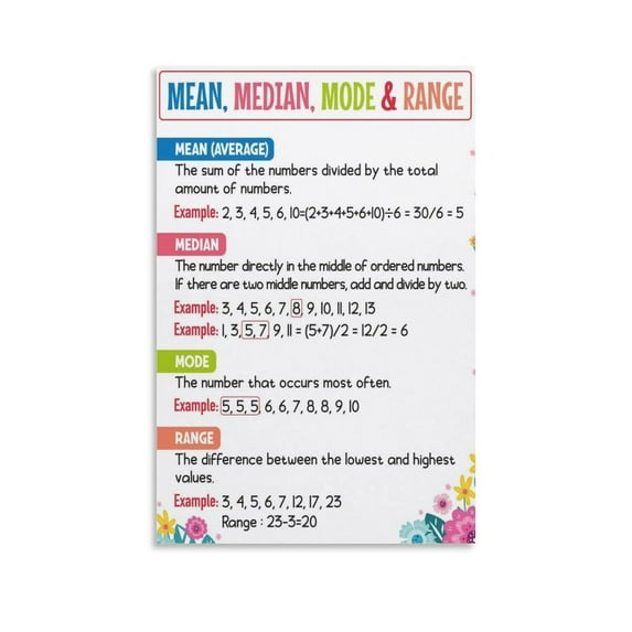 Mean Median Mode & Range Art Poster Data Analyzing Educational Posters ...