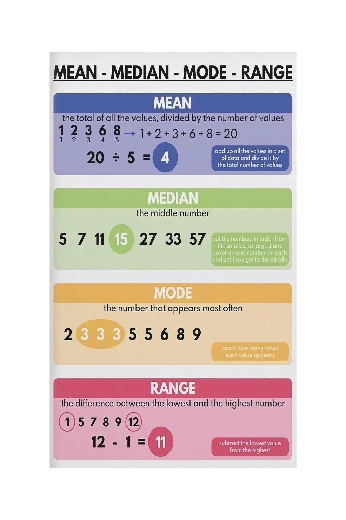 Mean Median Mode Range Math Chart Educational Poster Kids Classroom ...