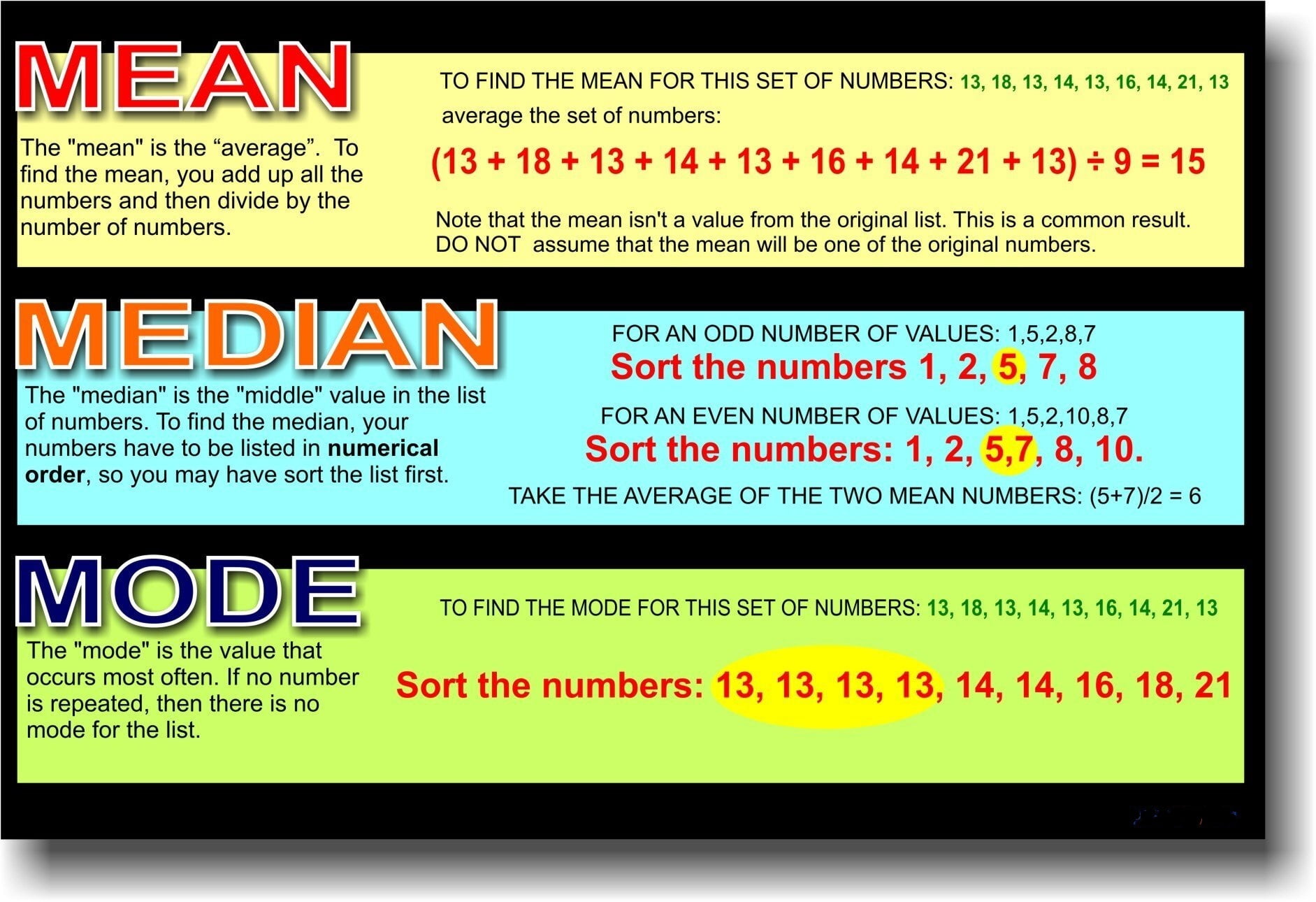 Mean Median and Mode - Educational Classroom Math Poster - Walmart.com