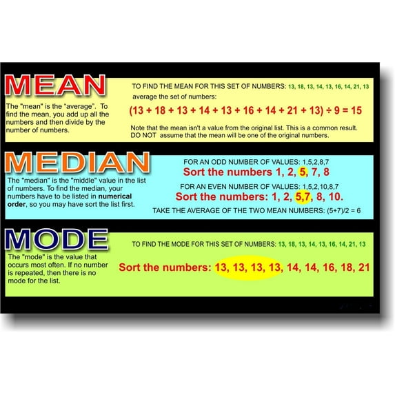 Mean Median and Mode - Educational Classroom Math Poster - Walmart.com