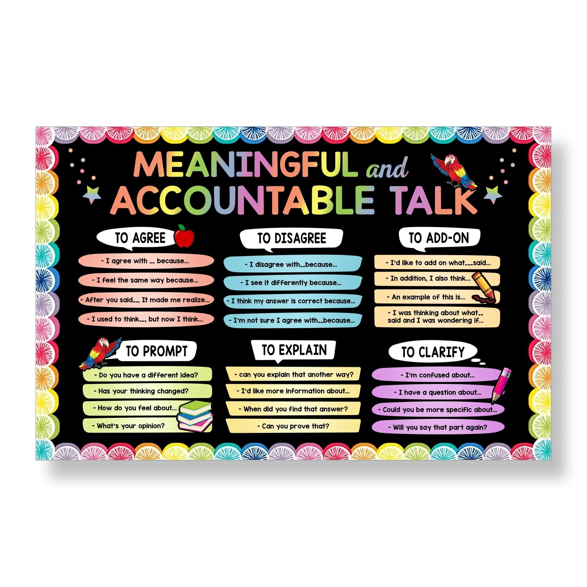Meaningful and Accountable Talk Classroom Poster Back To School ...