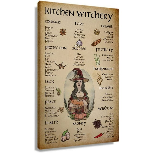 Measurement Conversion Chart Poster Food Painting Wall Art Vertical ...