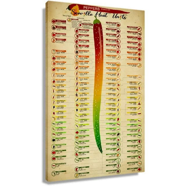 Measurement Conversion Chart Poster Food Painting Wall Art Vertical ...