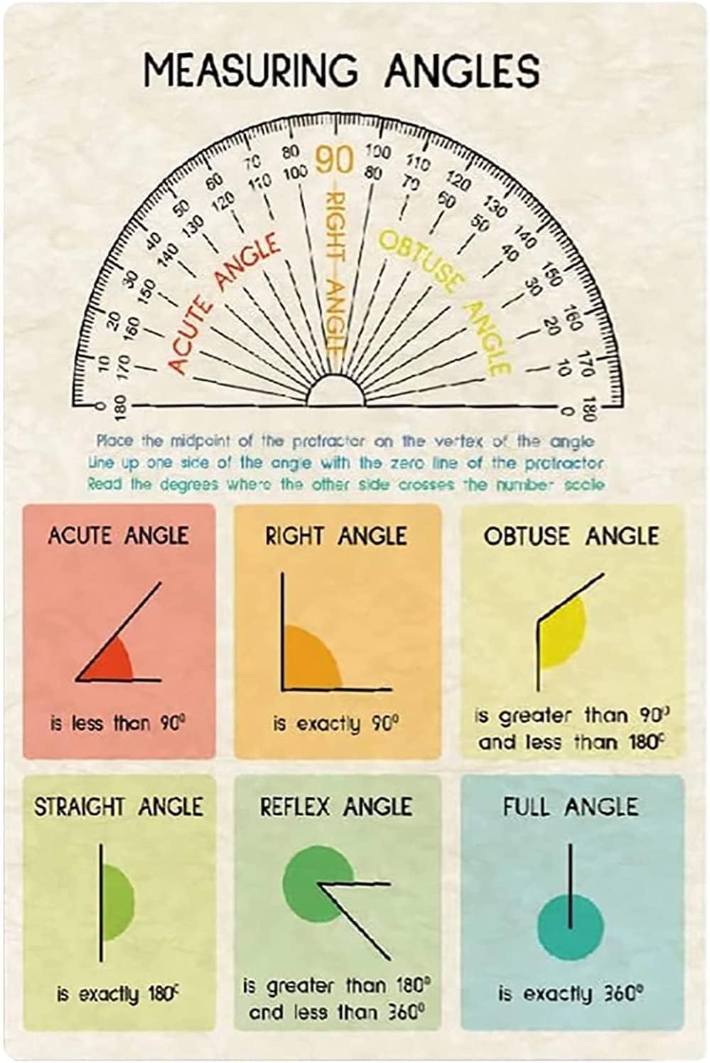 Measuring Angles Guide Knowledge Metal Signs Retro Math Wall Decor ...