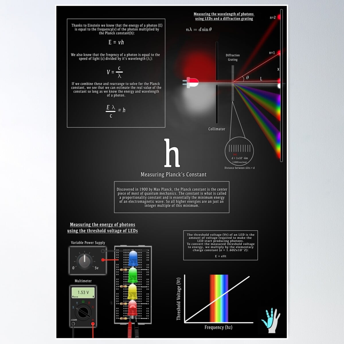 Measuring Planck'S Constant Poster Wall Art, Modern Wall Decor For ...