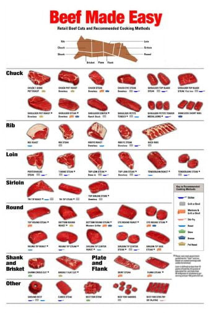 Meat Beef Made Easy Poster Metal Sign 8Inx 12In Metal Print 8x12 Square ...