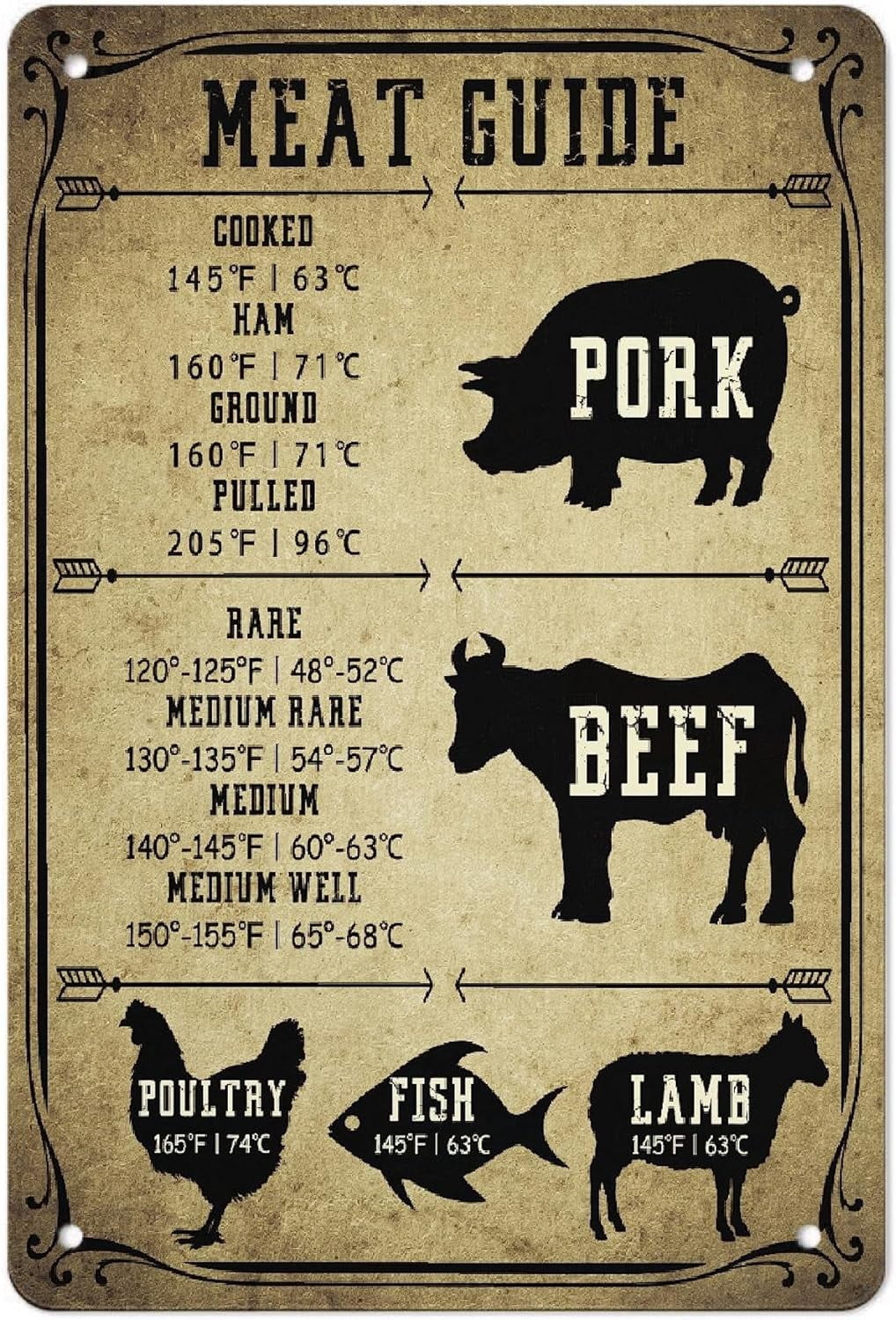 Meat Cooking Temperature Guide Chart Poster Beef Fish Lamb Pork Poultry ...