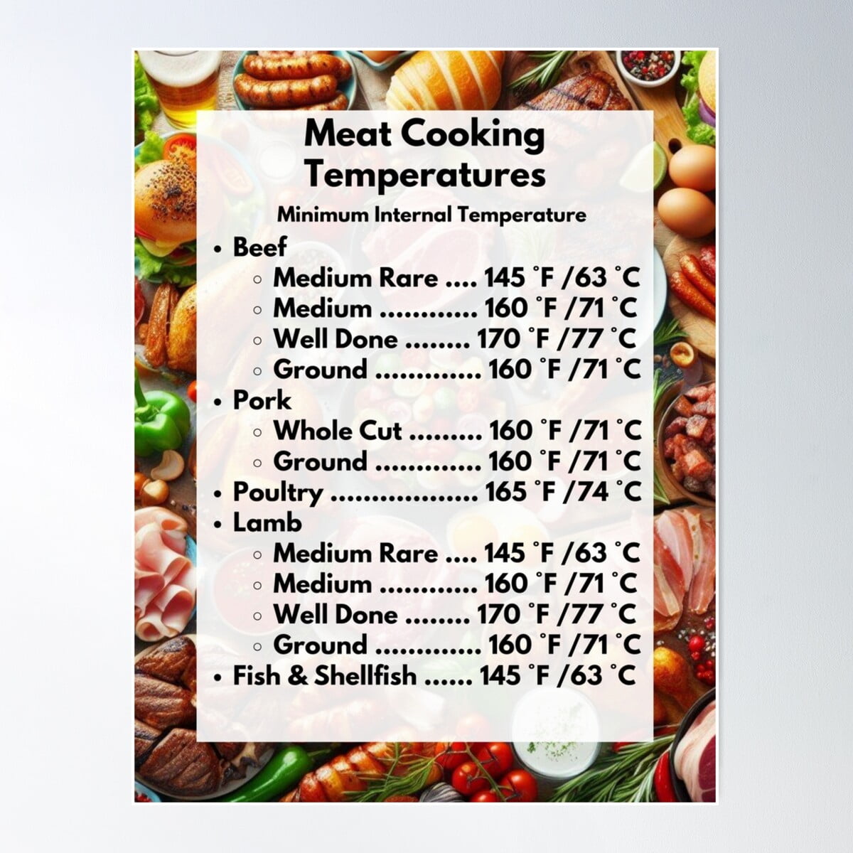 Meat Cooking Temperatures Infographic, Meat Cooking Temperatures List ...