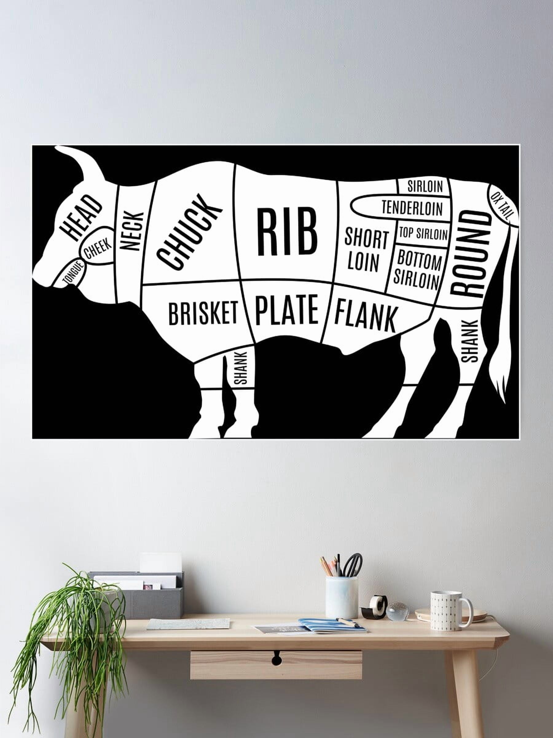 Meat Cuts For Butcher Poster Wall Art, Modern Wall Decor For Living ...