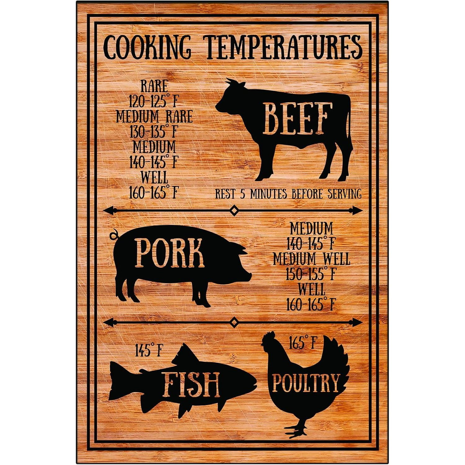 Meat Internal Cooking Temperatures Magnet Sign Measurement Kitchen ...