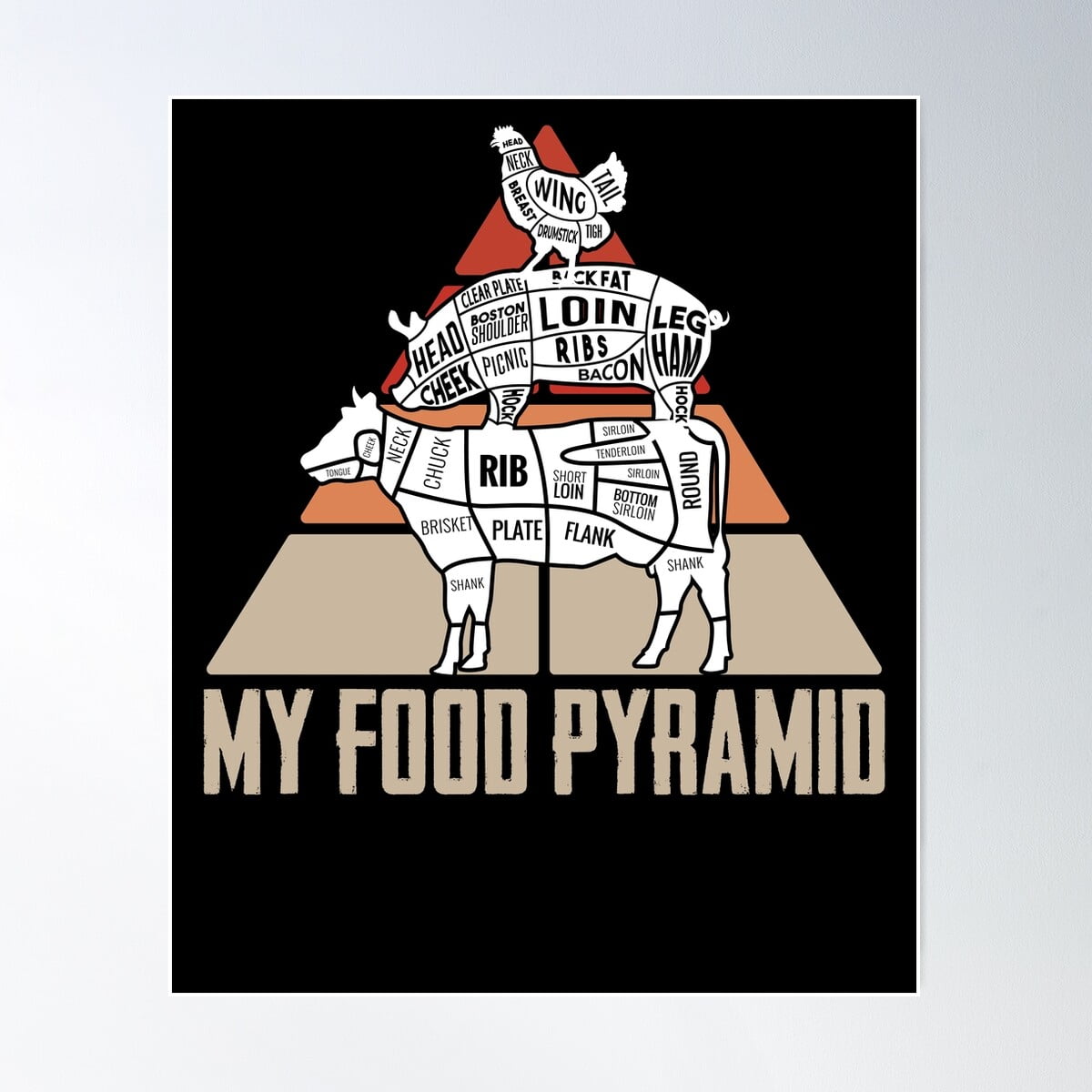 Meat Labeled Food Pyramid Meat Eater Grill Master Food Poster Wall Art ...