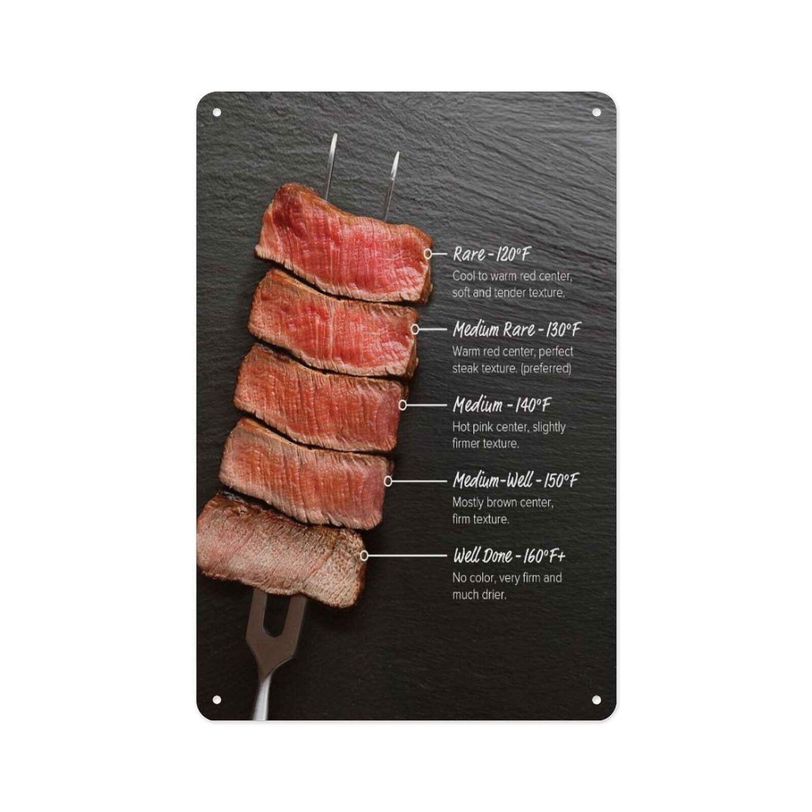 Meat Poster Steak Doneness Guide Temperature Charts Poster Suitable For ...