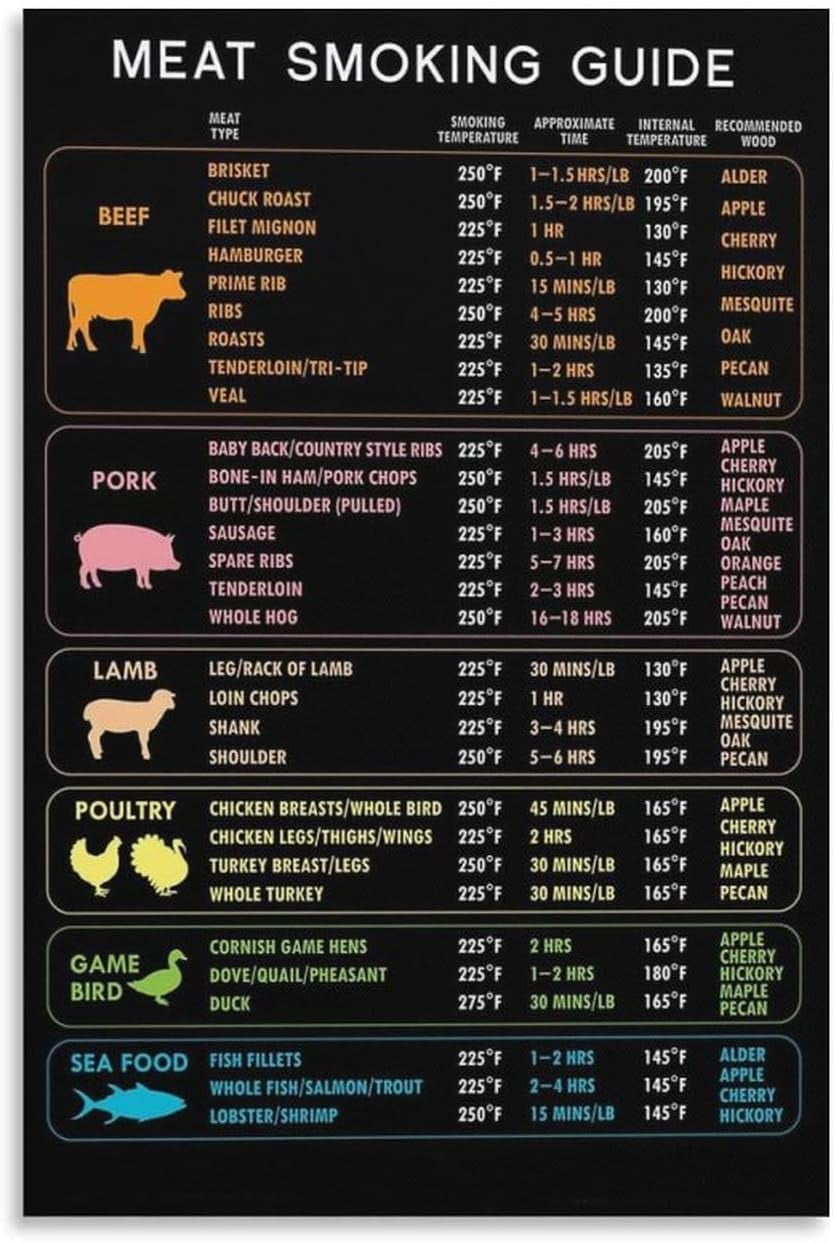 Meat Smoker Guide Premium Smoker Accessories for Grilling & Smoking ...