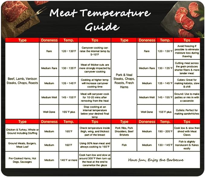 Meat Temperature Guide Magnet for Smoker - Big Font Internal Temp Chart ...