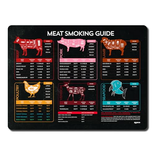Meat Temperature Magnet & BBQ Smoker Guide - 9x12 inches - Smoker ...