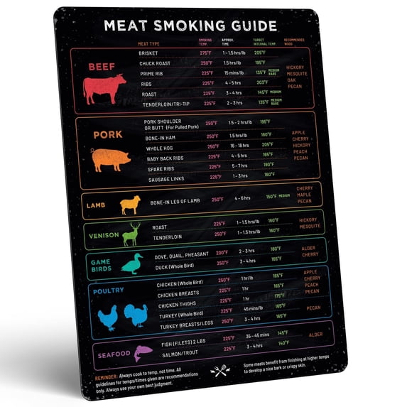 Meat Temperature Magnet & BBQ Smoker Guide - Smoker & Pellet Grill ...
