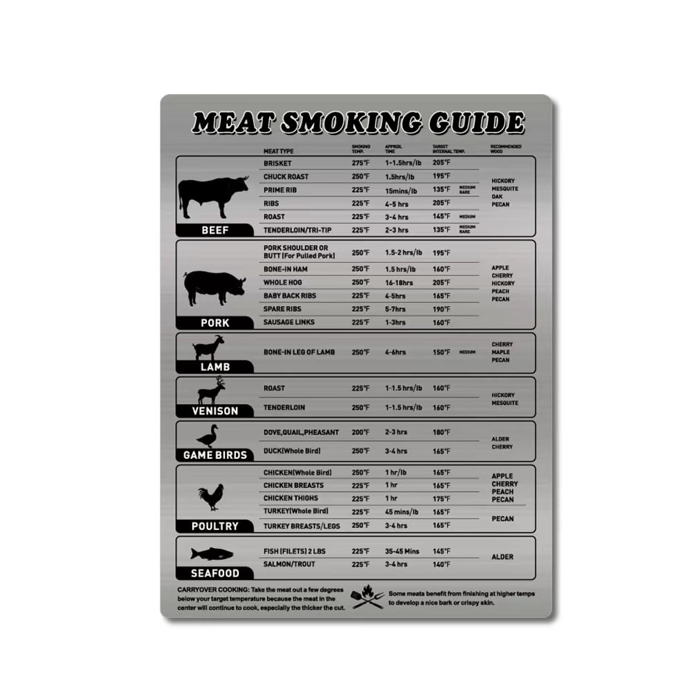Meat Temperature Magnet, BBQ Smoking Guide Chart,Barbeque Accessories ...