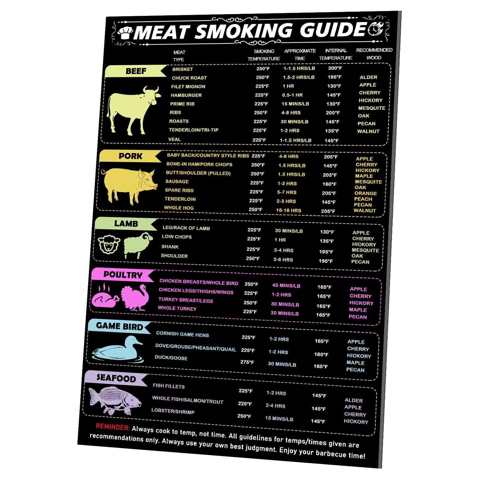 Meat Temperature Magnet,Meat Temperature Chart Magnet,BBQ Guide for ...