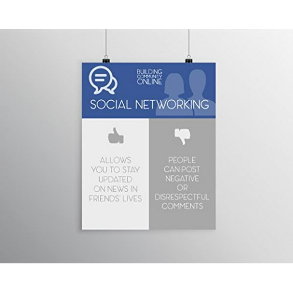 Media Literacy Poster Set – Five Posters – 9 x 12 – Digital Life ...