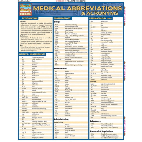 Medical Abbreviations & Acronyms (Other) - Walmart.com