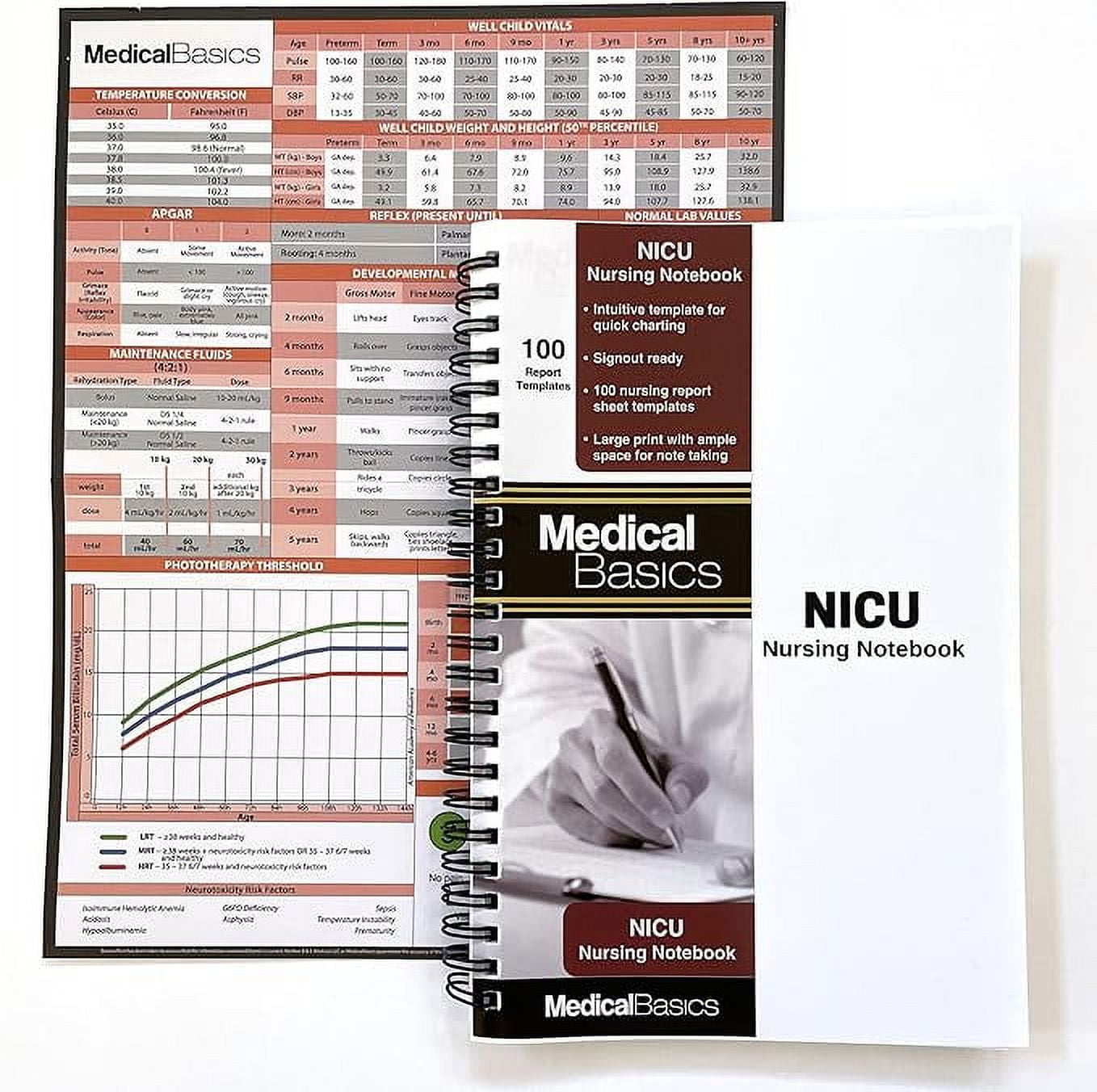 Medical Basics NICU Nurse Report Sheet Notebook - Brain Sheet Template ...