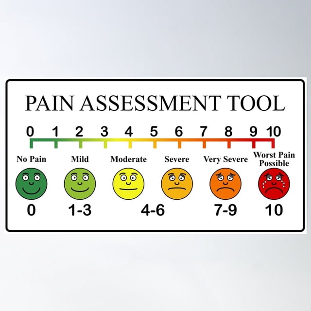Medical Pain Assessment Tool Chart Poster Wall Art, Modern Wall Decor ...