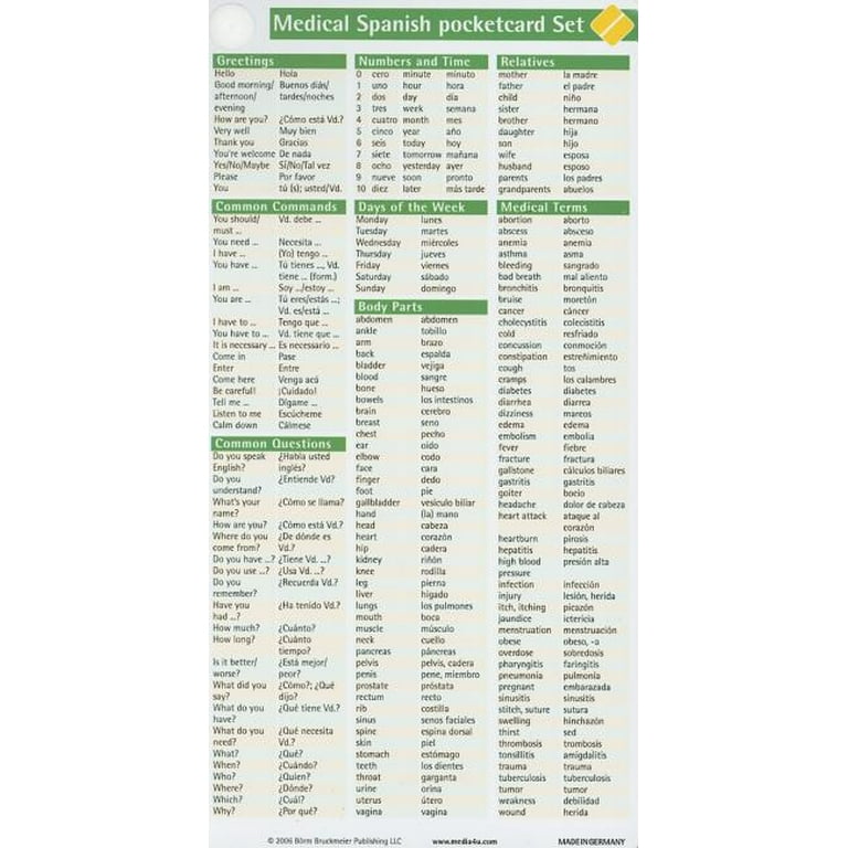 Spanish Translation Medical Board