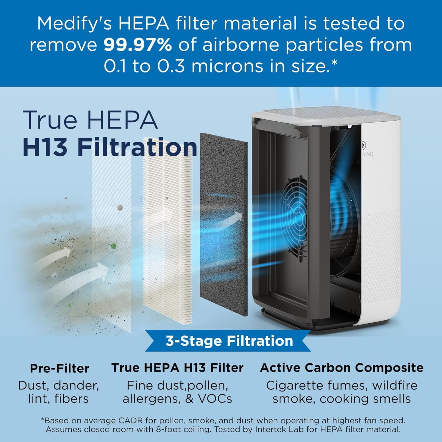 Medify MA-15 Air Purifier with True HEPA H13 Filter | 585 ft² Coverage ...