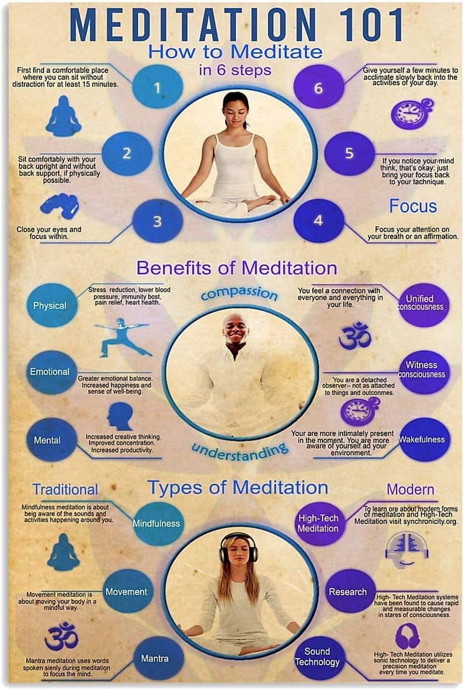 Meditation 101 Knowledge Metal Aluminium Signs How To Meditate Guide ...