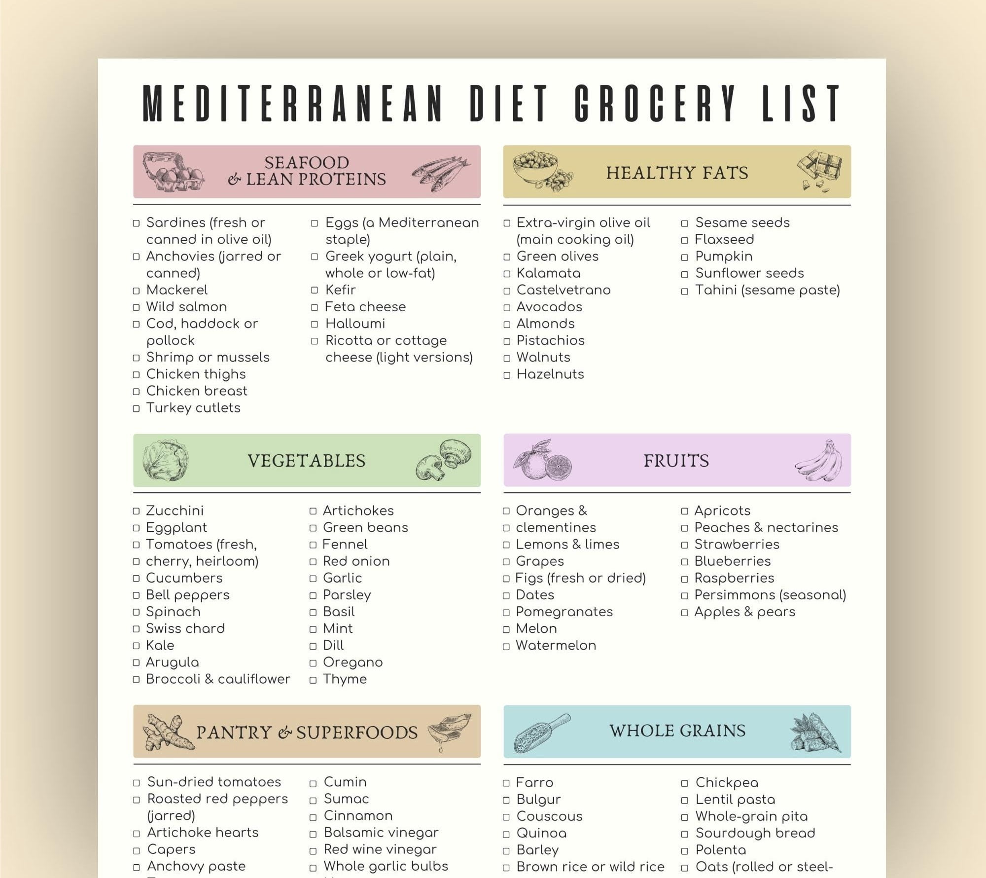 Mediterranean Cuisine Grocery List Poster, Food List, Grocery List ...