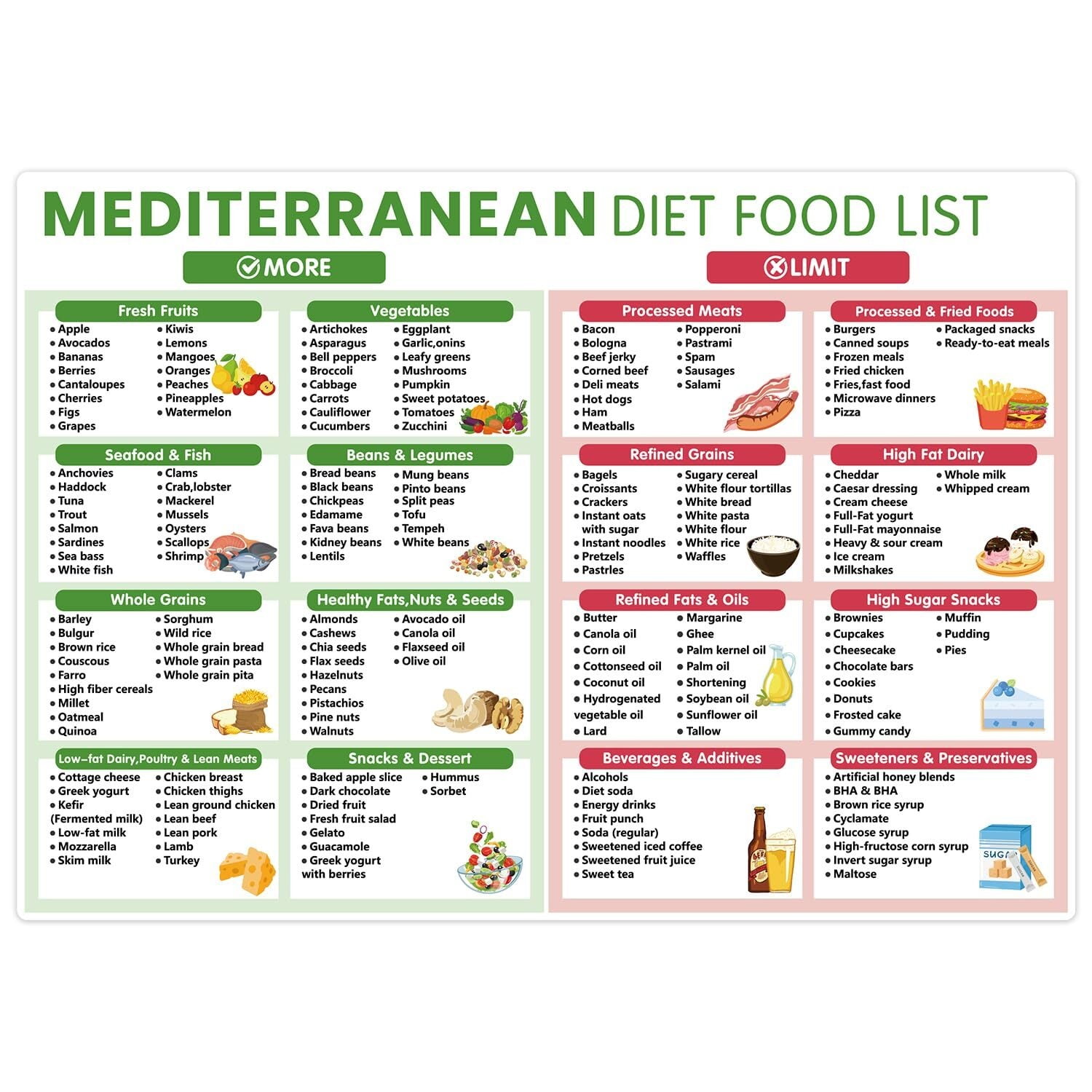 Mediterranean Diet Chart Food List Poster Healthy Diet Meal Guide ...