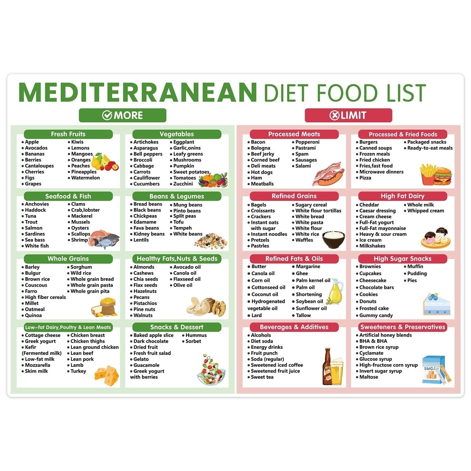 Mediterranean Diet Chart Food List poster Healthy Diet Meal Guide ...