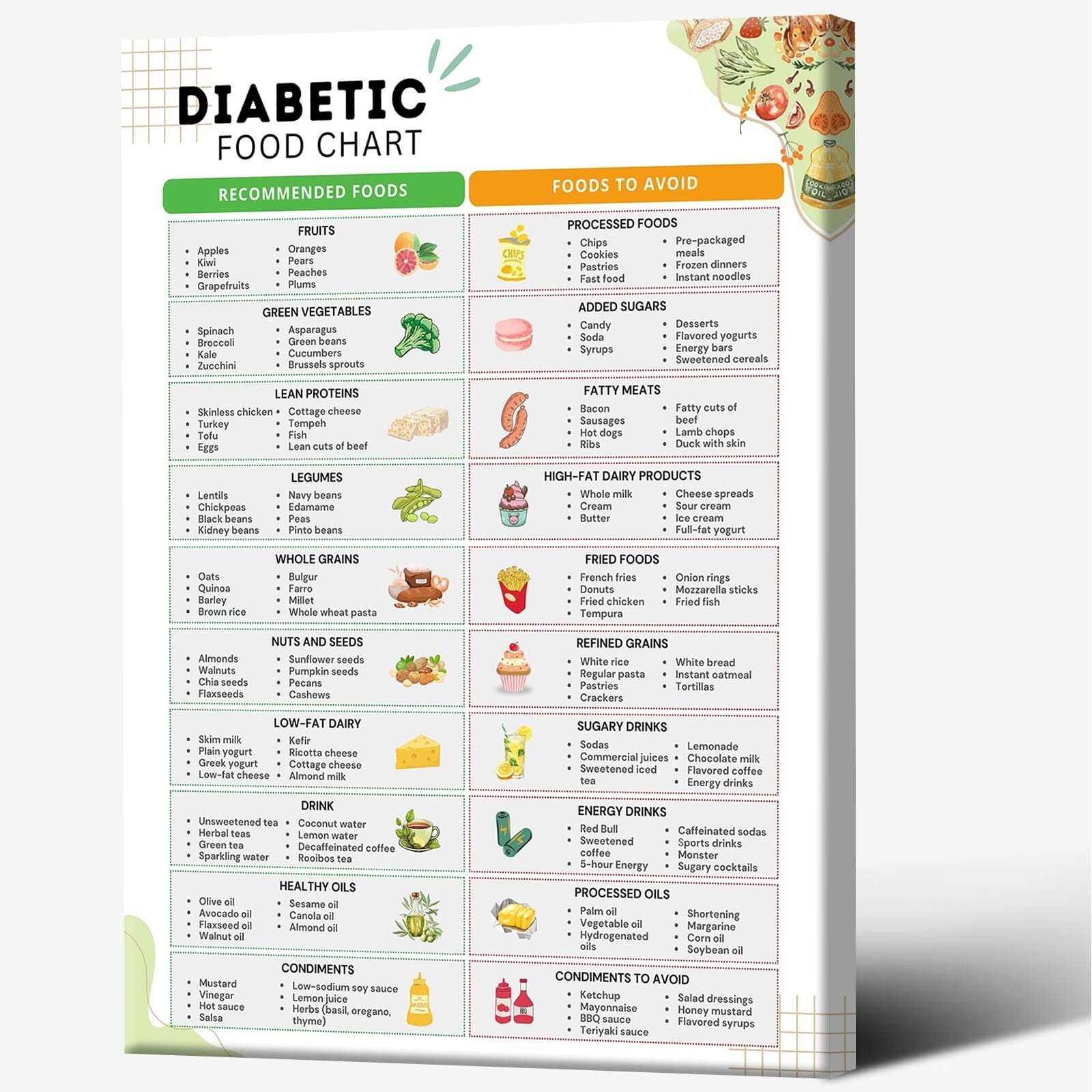 Mediterranean Diet Food List Poster Ingredient Meal Plan Chart Net ...