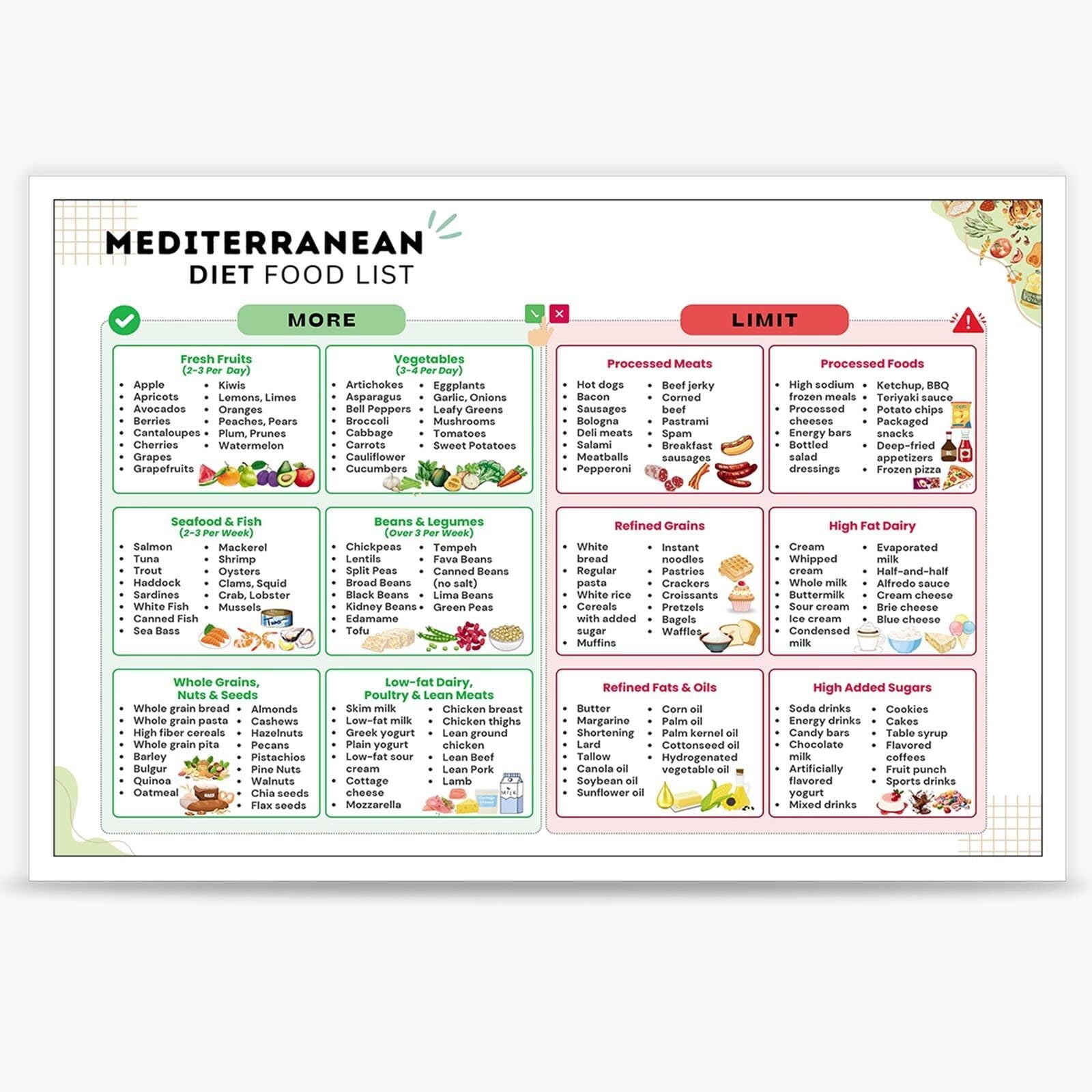 Mediterranean Diet Food List Poster Ingredient Meal Plan Chart Net ...