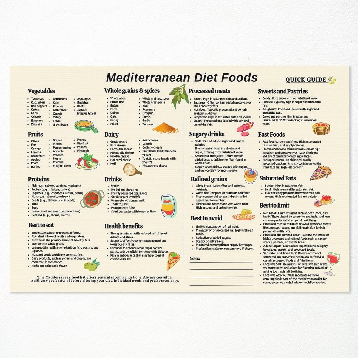 Mediterranean Diet Food List Poster, Mediterranean Meal Plan Chart Wall ...