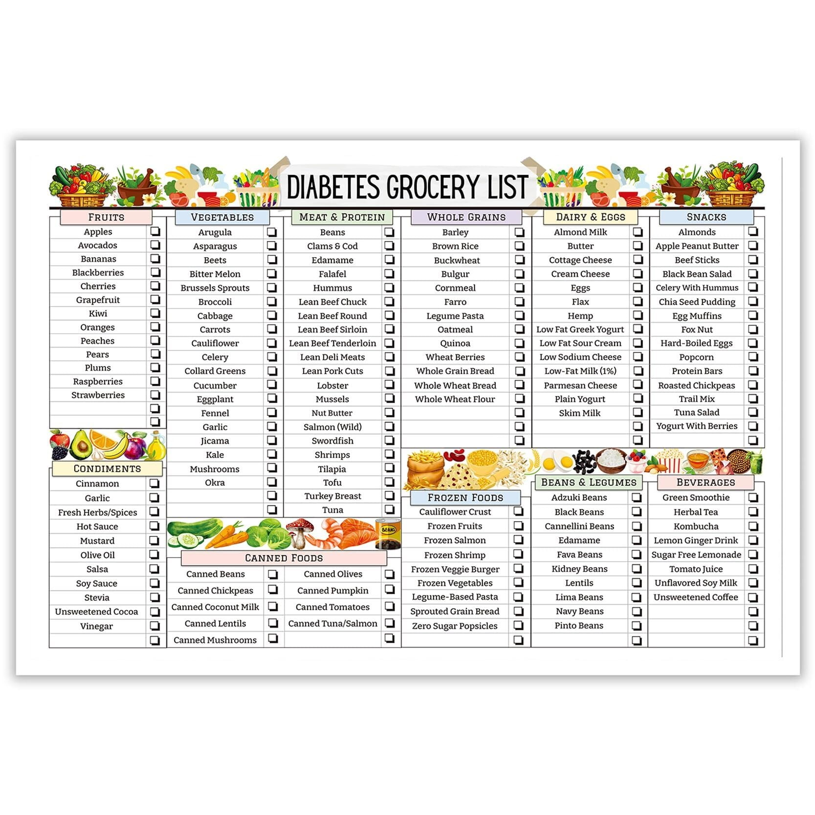 Mediterranean Diet Servings Guide Posters Wall Art,Mediterranean ...