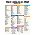Mediterranean Dietary Guidelines Poster, Mediterranean Dietary Food ...
