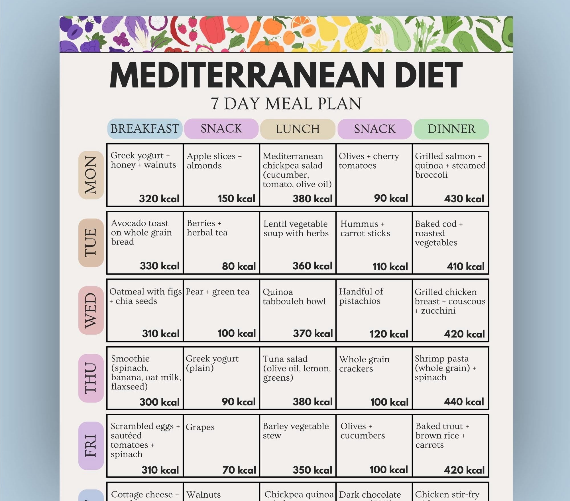 Mediterranean Dietary Plan Poster, Mediterranean Food List Poster, 7 ...