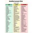 Mediterranean Food List Poster Mediterranean Food Avoid Dietary ...