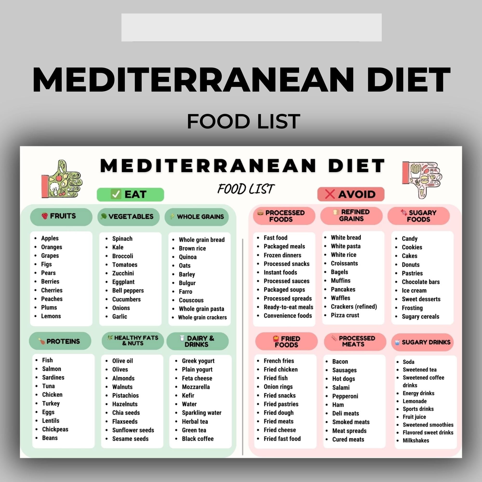 Mediterranean Food List Poster, Mediterranean Food Chart Poster ...